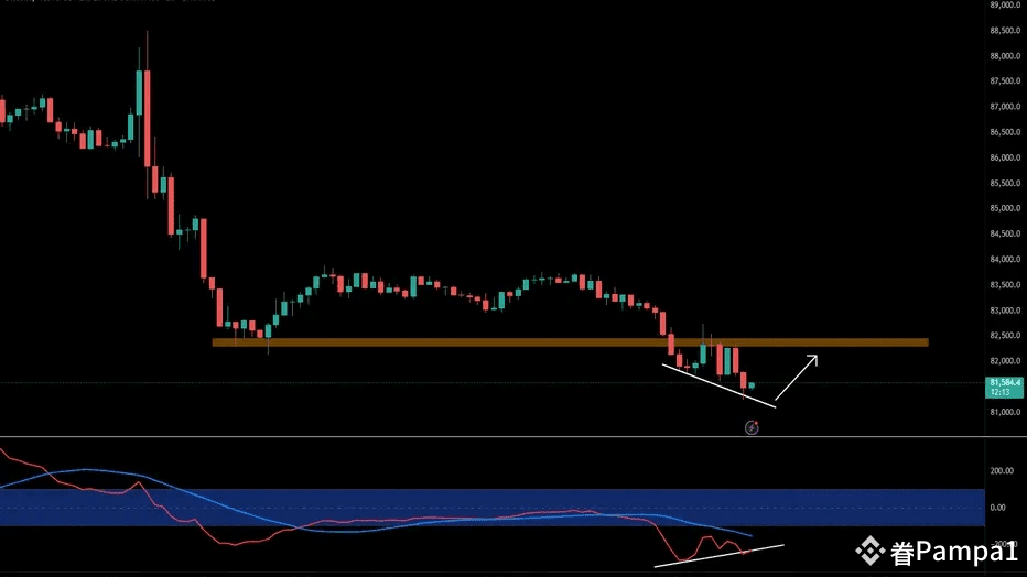 📈 BTCUSDT: Bullish Divergence Spotted! Scalp Opportunity! ⚡ | Pampa1 on Binance Square