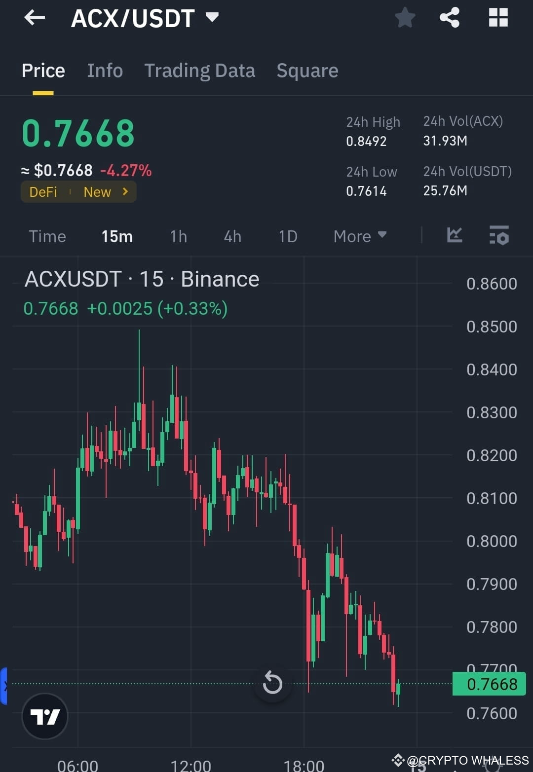 $ACX /USDT Trading Signal Entry Zone: $0.7600 - $0.7700 T | CRYPTO WHALESS on Binance Square