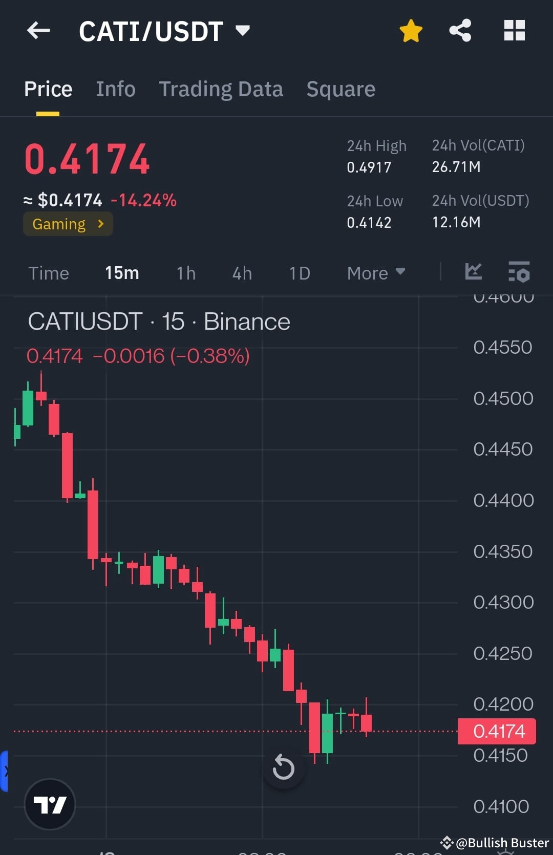 $CATI $CATI CATI/USD Analysis: Focus | Bullish Buster on Binance Square