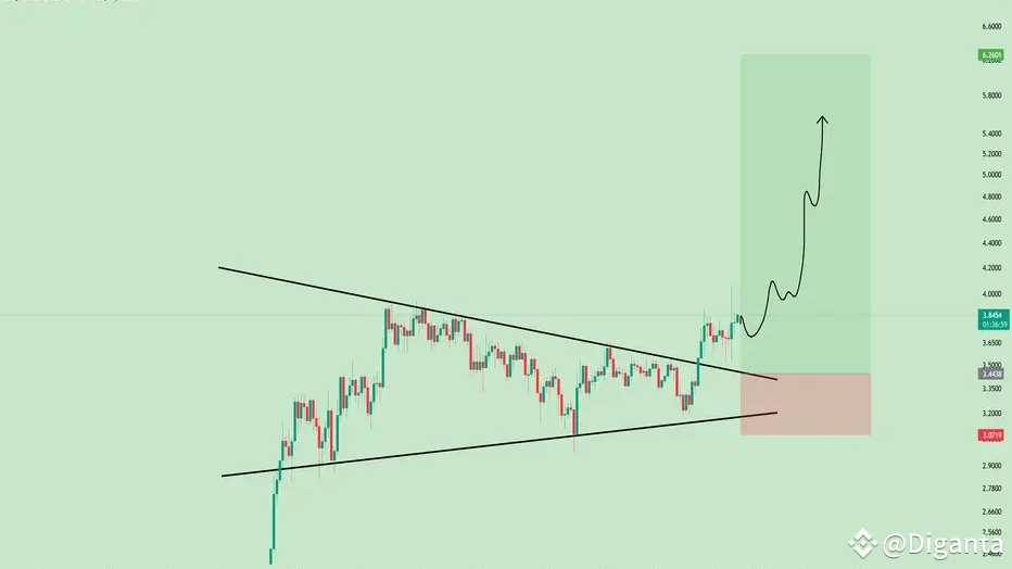 SUI ↗️ Breakout Alert! Bullish Rally in Sight? | Diganta on Binance Square