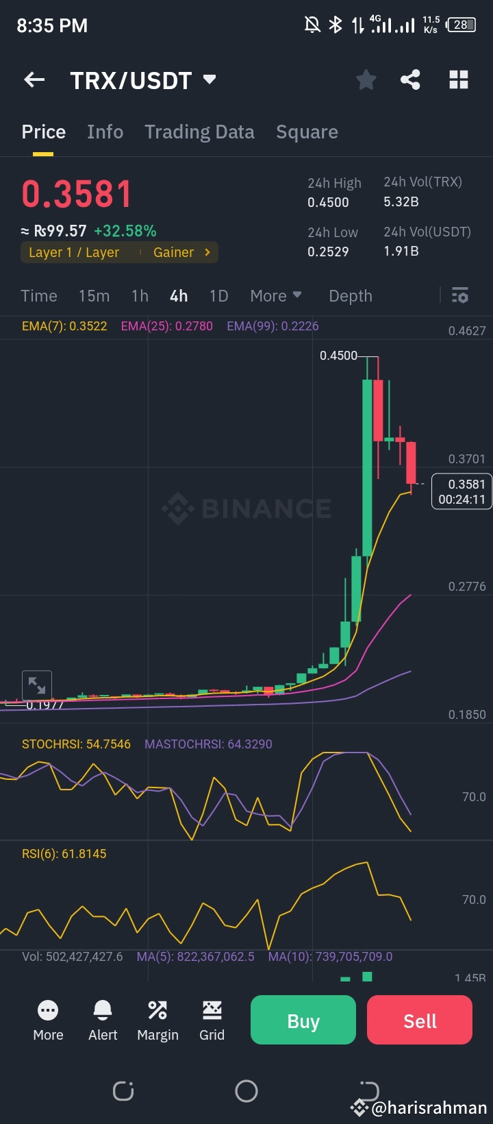 $TRX NEXT TARGET! ! (TRX): After breaking $0.355, the next | harryheree on Binance Square