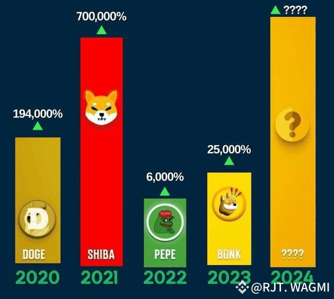 After $DOGE , #SHIB , $PEPE , $BONK , & #FLOKI who's next | RJT. WAGMI on Binance Square
