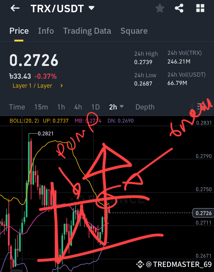 $TRX 🌳🌳There's a Strong Chance That TRX Might Pump⛰️⛰️ | TREDMASTER_69 on Binance Square