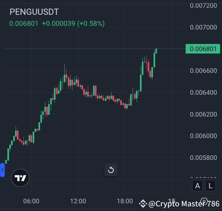 🚀 $PENGU /USDT Trade Signal – Bullish Momentum! 🔥 Current | Crypto Master 786 on Binance Square