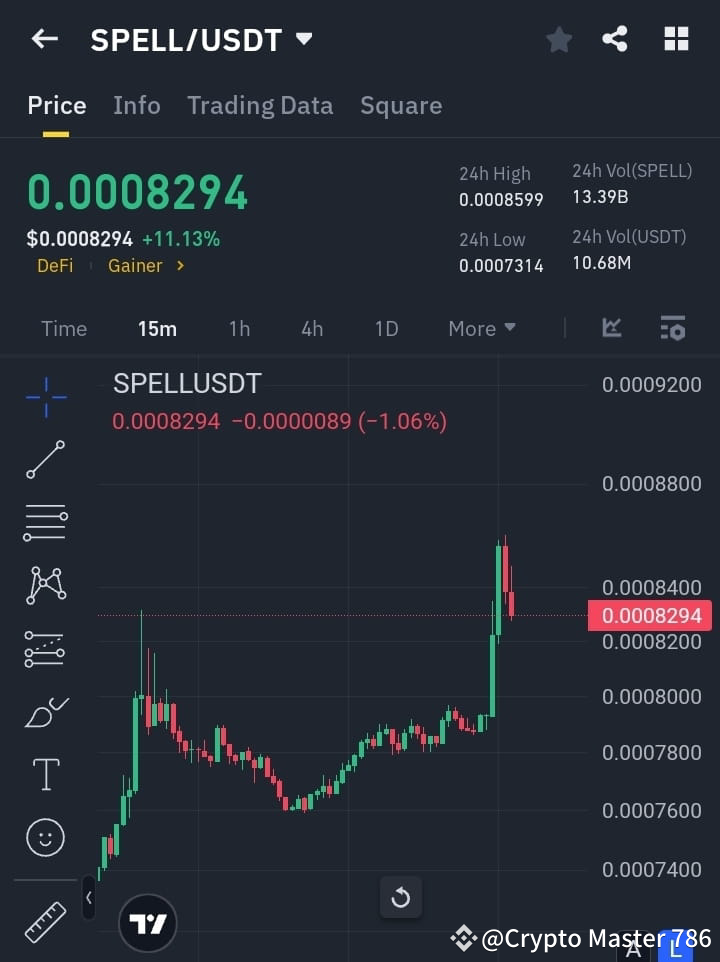 🚨 $SPELL /USDT Short Trade Signal 🚨 Current Price: $0.0008 | Crypto Master 786 on Binance Square