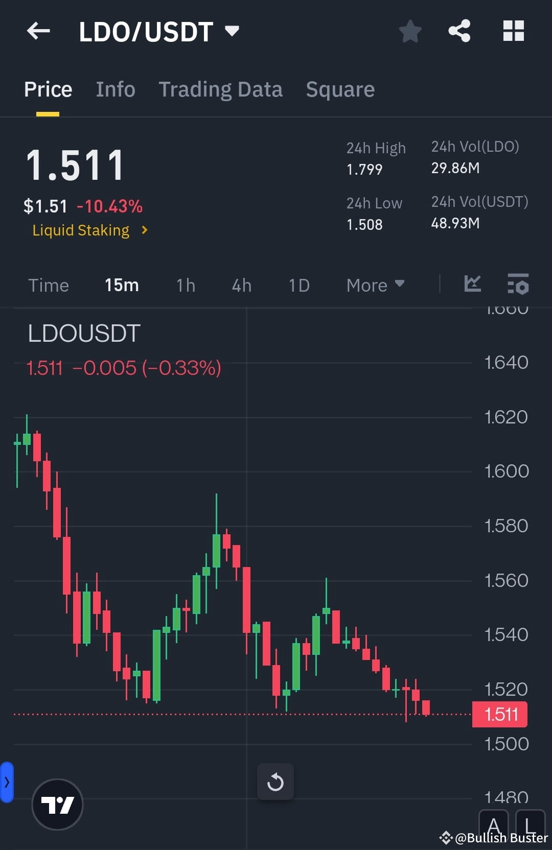 $LDO /USDT Short Trade Signal!🔥💯 🚨 Hurry up! Take Profit | Token Master 786 on Binance Square