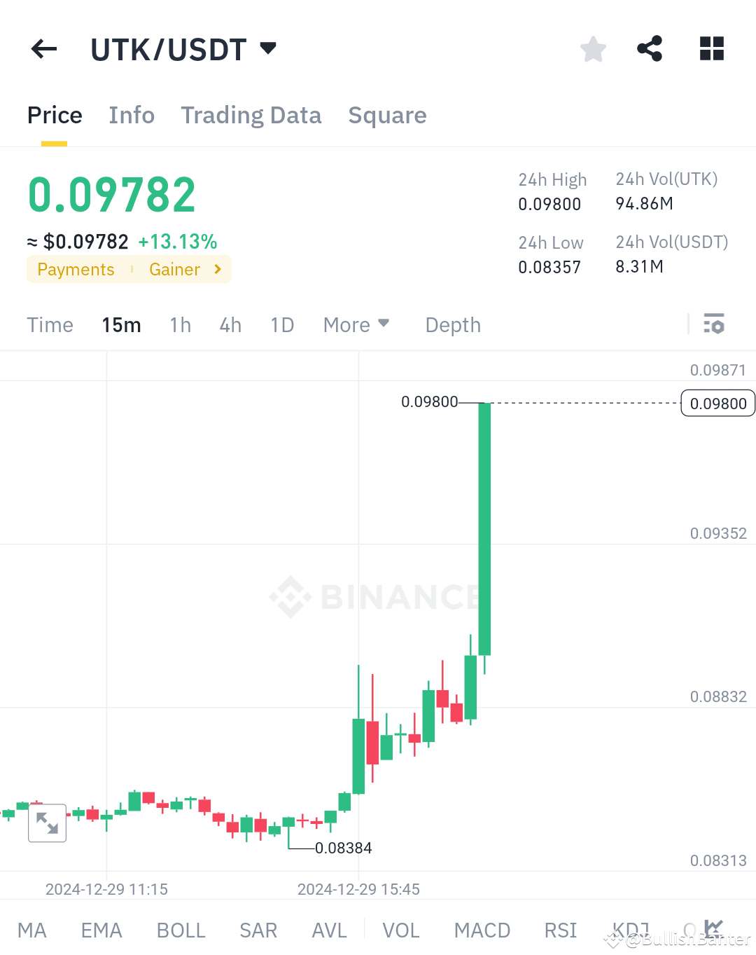 $UTK /USDT: Explosive Rally – Is This the Start of a Bull Ru | BullishBanter on Binance Square