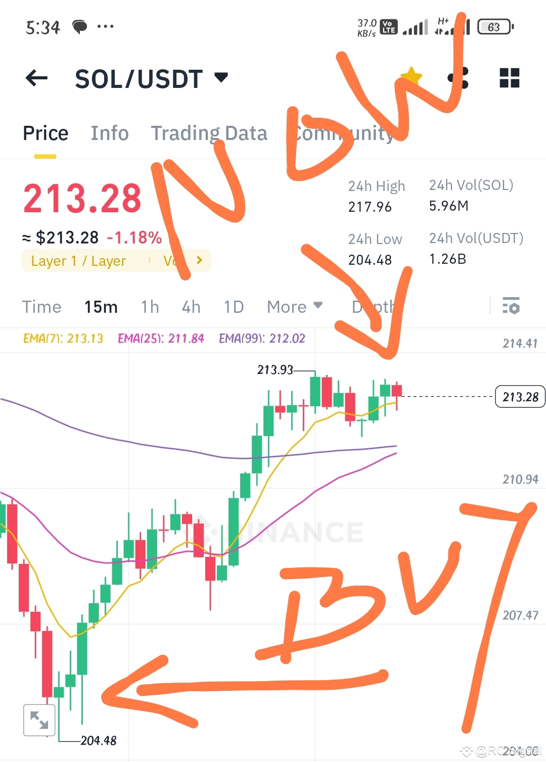 $SOL UPDATE 🔔 Double profits 💸💸 Hello friends 👋 check | RC Signals on Binance Square