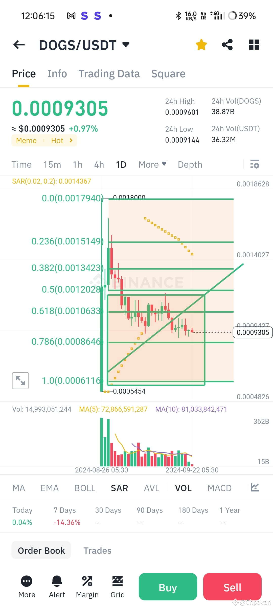 The $DOGS is CHANCE to readying to pump ⛽ if any budy is h | Chpavan on ...