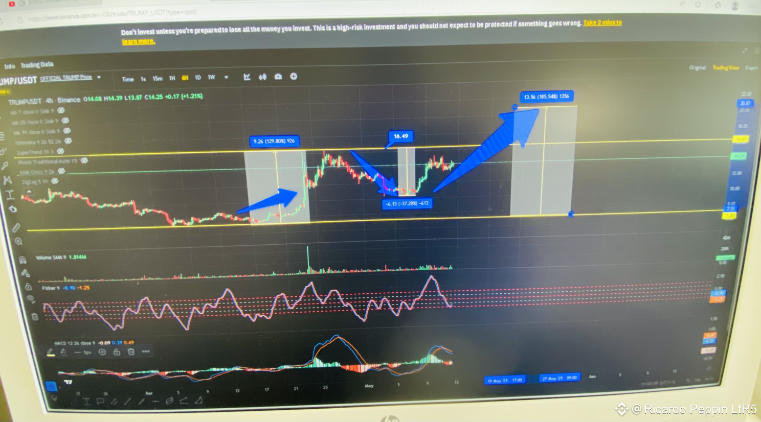 $TRUMP Let’s go | Ricardo Peppin LtR5 on Binance Square