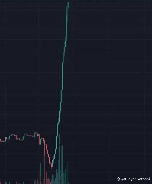 Why Does Binance Have Only Low Pumps Below 100 Binan Player why-does-binance-have-only-low-pumps-below-100-binan-player