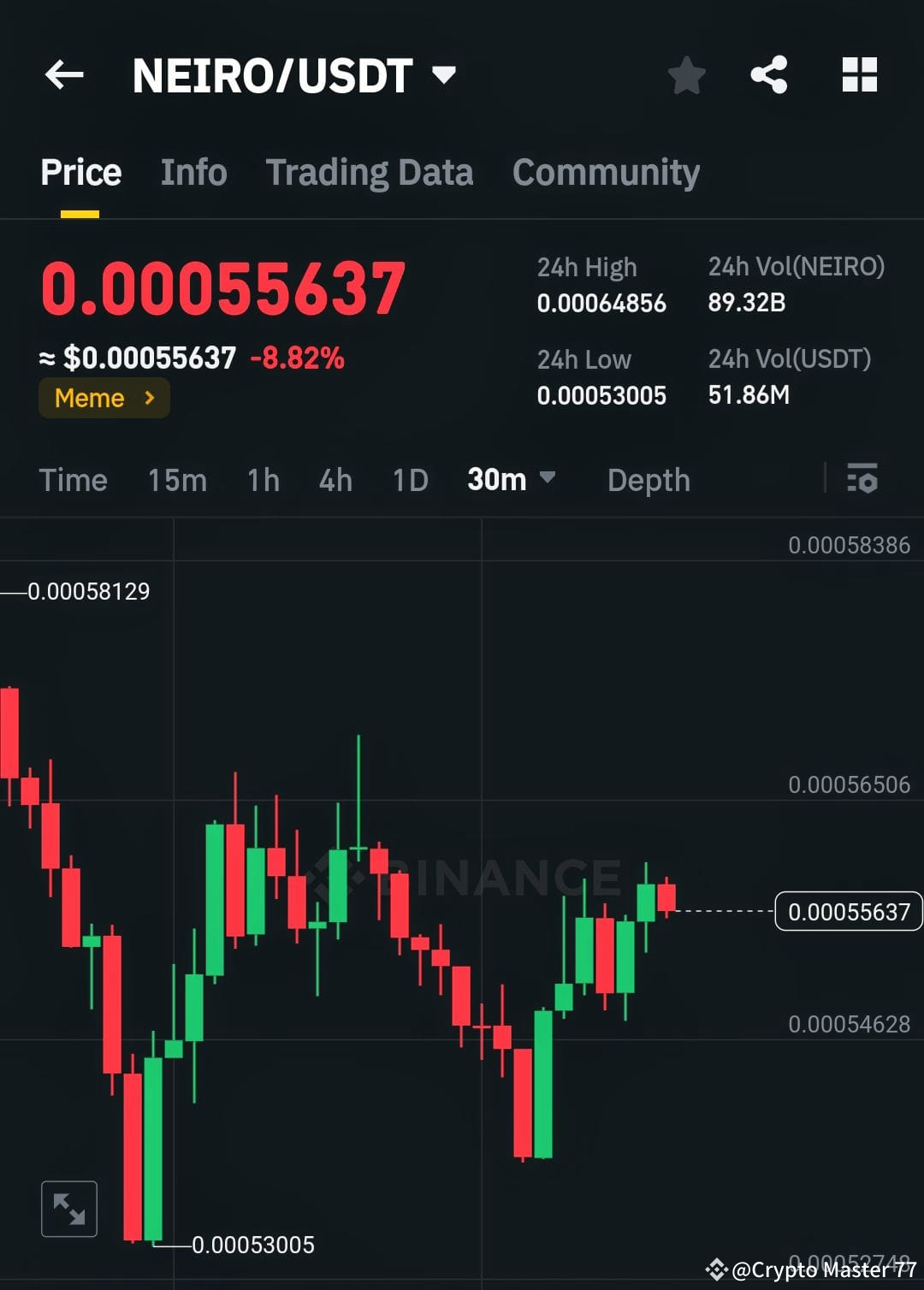 $NEIRO 🚨 Bearish Trade Signal: NEIRO/USDT 🚨 🔻 Current | Crypto Master 77 on Binance Square