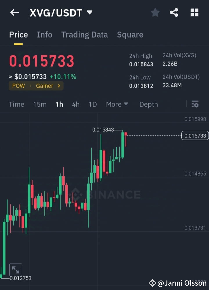 🚀$XVG XVG/USDT Update: Verge Gains Momentum! 💹 Verge ( | Janni Olsson on Binance Square