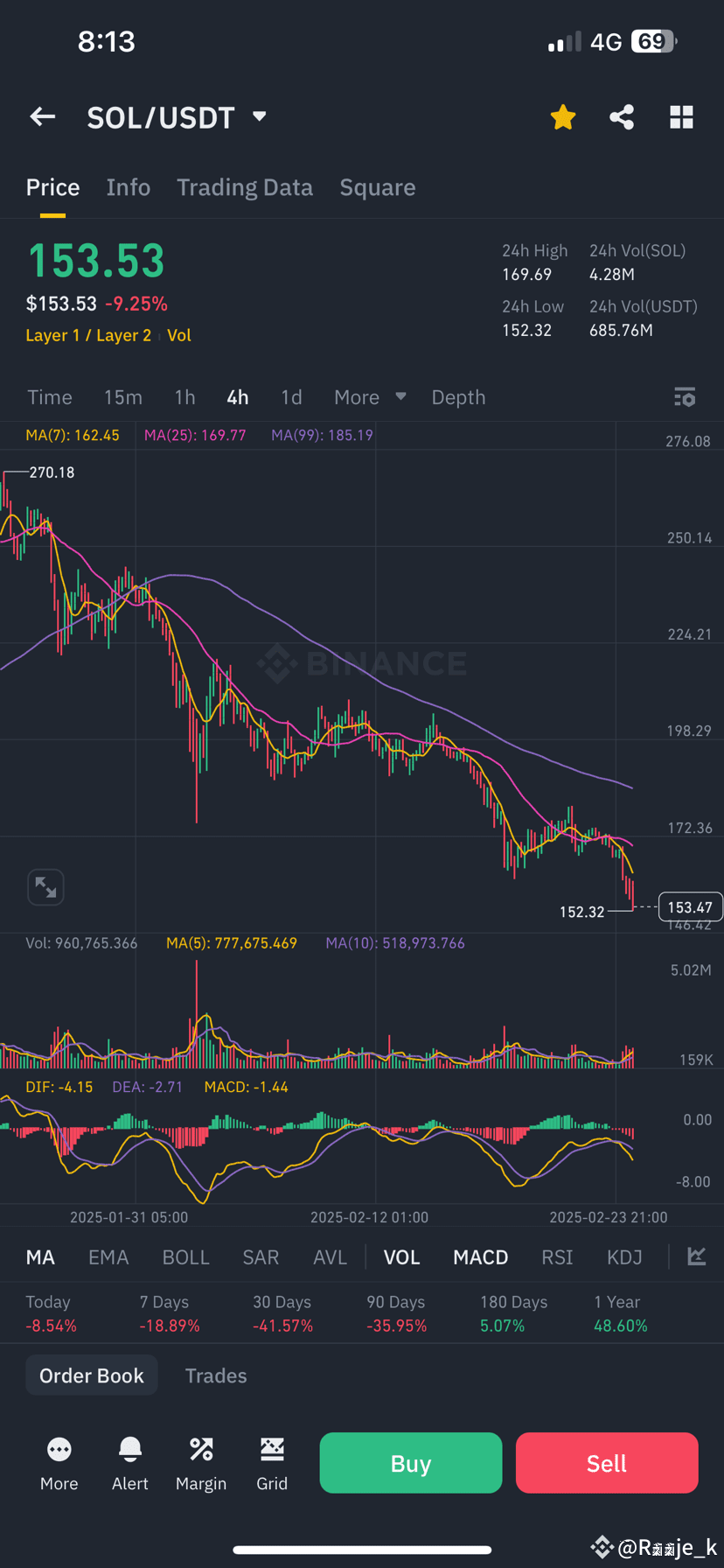 Downtrend Continuation: The price is below the 7-day (162.45 | Raaje_k ...