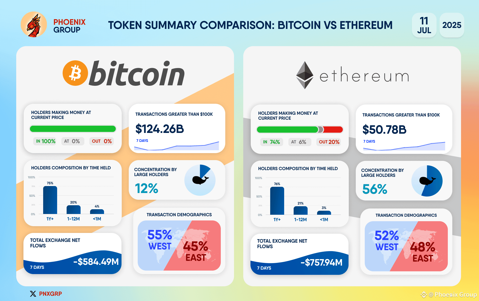 TOKEN SUMMARY COMPARISON: BITCOIN VS ETHEREUM Bitcoin and E | Phoenix ...