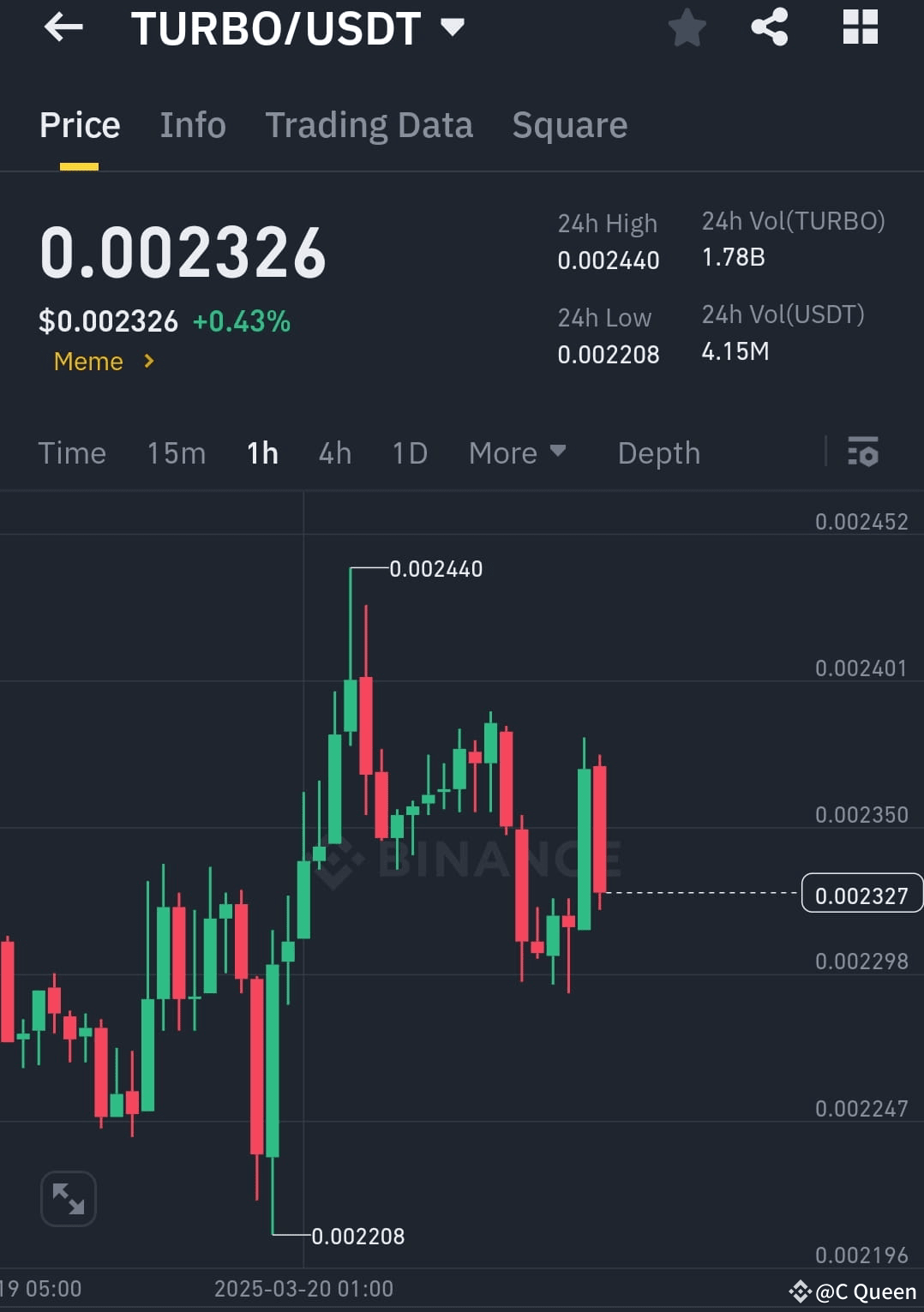$TURBO /USDT SHOWING SIGNS OF CONSOLIDATION – BREAKOUT INCOM | C Queen on Binance Square