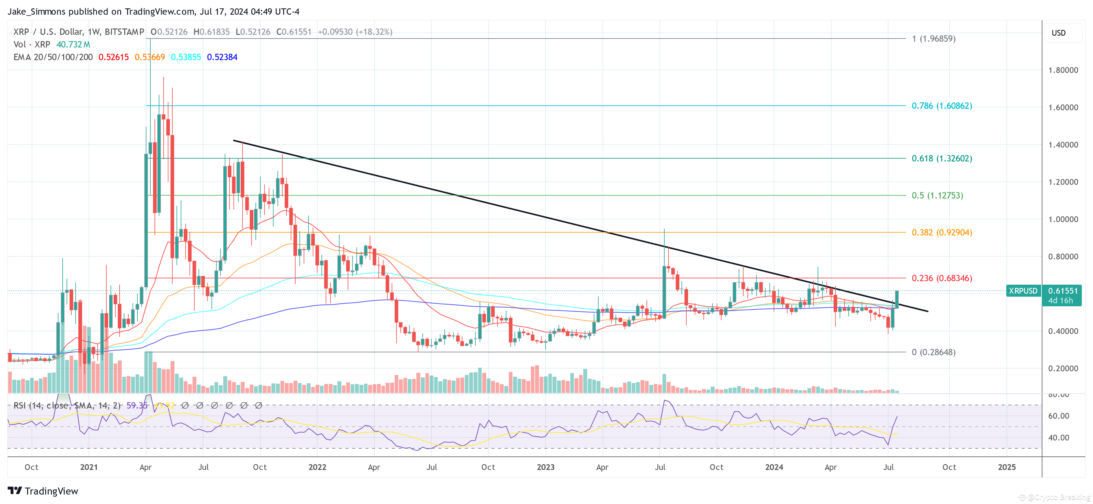 Pro-XRP Lawyer Debunks Ripple-SEC Settlement Rumor For Tomorrow ...