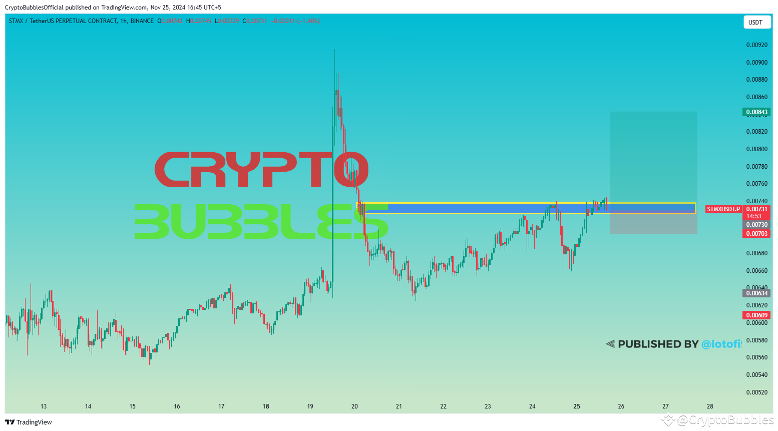🟢#STMX/USDT 💎 Signal Type: Regular Long 🌐Leverage: Isol | CryptoBubbles on Binance Square