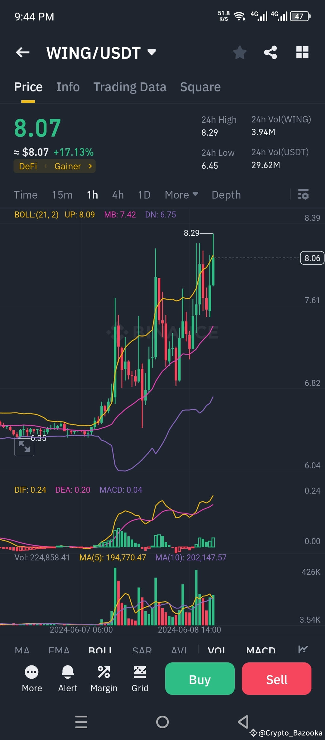 Everyone,hurry up and buy $WING | Crypto_Bazooka on Binance Square