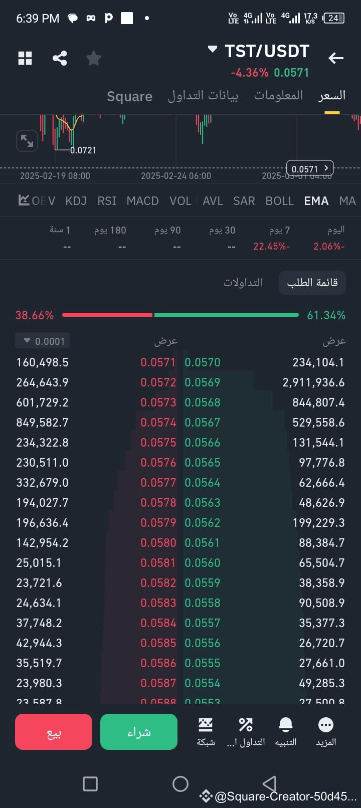 The purchase rate of TST$ is now above 60%. What are you wa | Jina ...