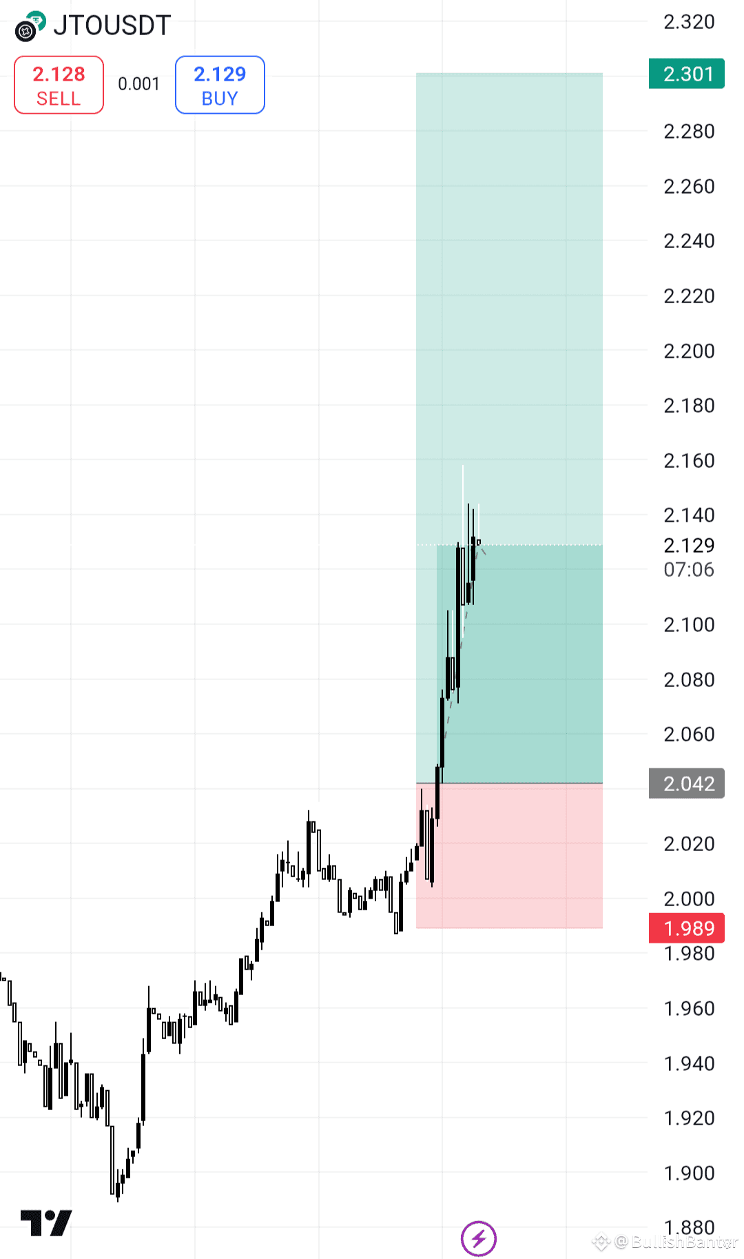 $JTO /USDT LONG TRADE SIGNAL – BUYERS BUILDING MOMENTUM FROM | BullishBanter on Binance Square