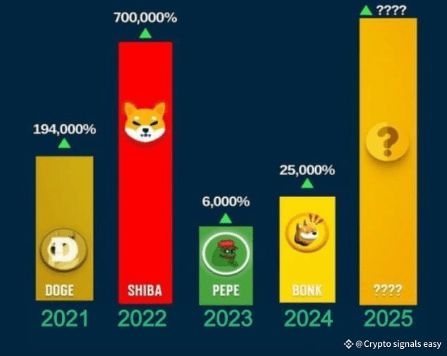 After $DOGE , #SHIB , $PEPE , $BONK , & #floki | Crypto signals easy on ...