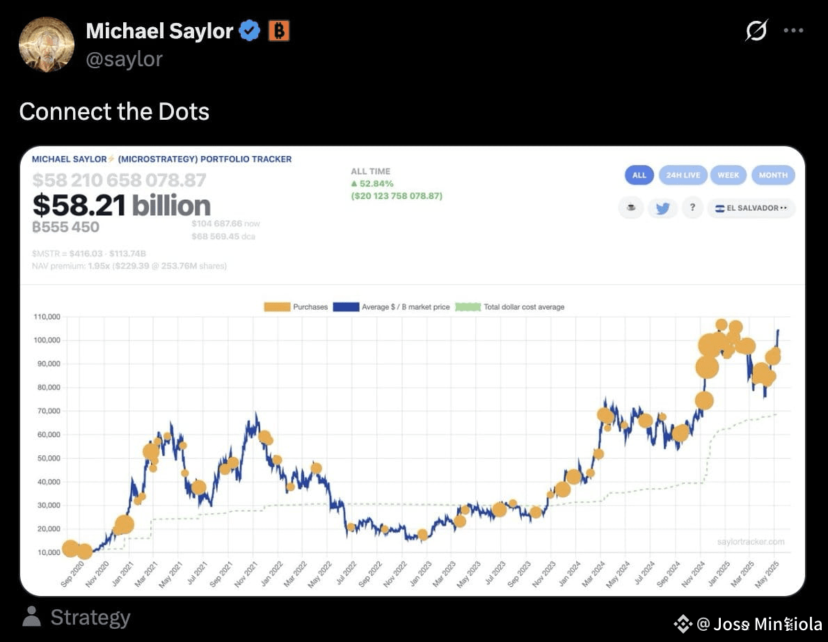 🚨BREAKING: Michael Saylor Hints at ANOTHER MASSIVE #bitcoin | Jose Mindiola on Binance Square