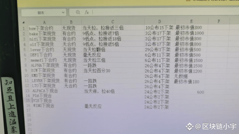 The next Lafite project, just look at this table #Avnt $AVNT | 加密杰伦 on Binance Square