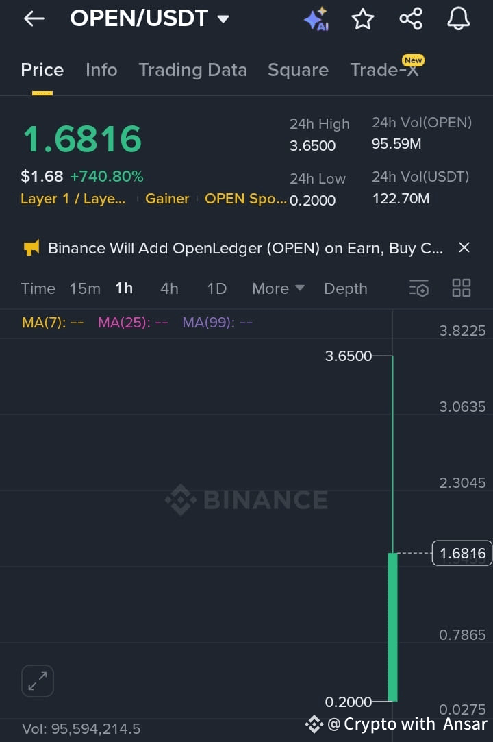 $OPEN Coin Strong Prediction I believe Open Coin has a | Usman ...
