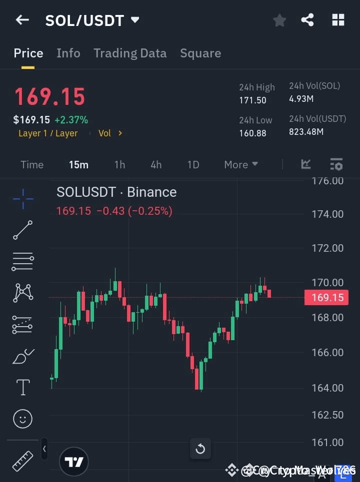 Every Binance cycle has its standout meme coin—$1000CAT is t | Crypto_Wolves on Binance Square