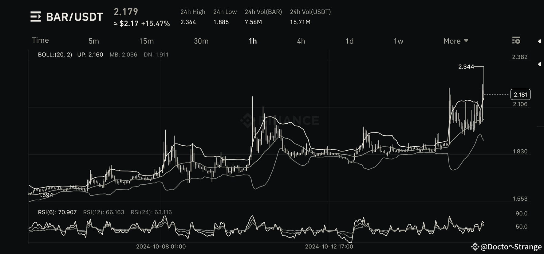 📊 Chart Analysis and prediction for BAR/USDT Bollinger Ban | Doctor ...