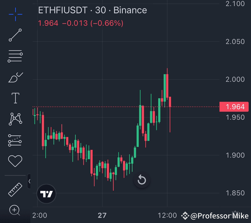 $ETH /USDT Poised for Action – Key Levels in Play 🔥💯 $ETH | Professor Mike on Binance Square