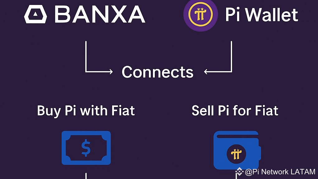 Banxa: Picoin to Fiat Service Provider Introduction | Pi Network LATAM on Binance Square