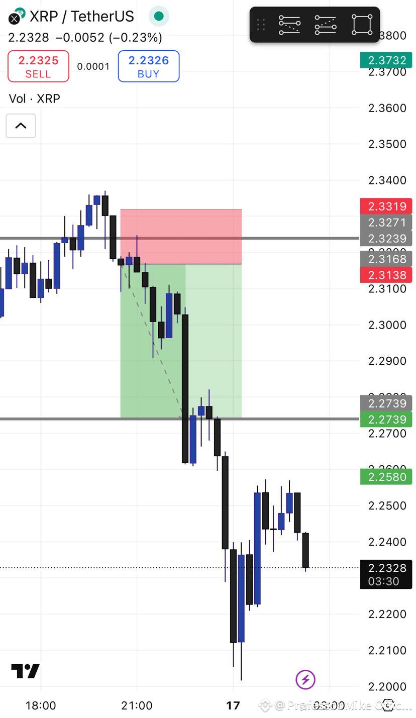 Congratulations Traders – Another $XRP Signal Win!😍♥️ Ano | Professor Mike Official on Binance ...