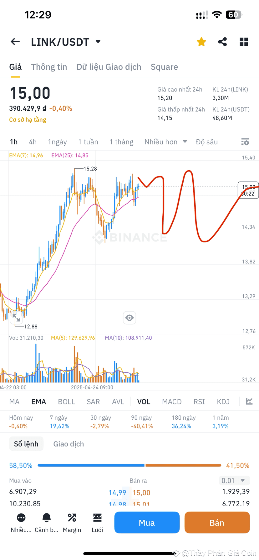 $NEO $LINK H1 Performance Difference | Thầy Phán Giá Coin on Binance Square