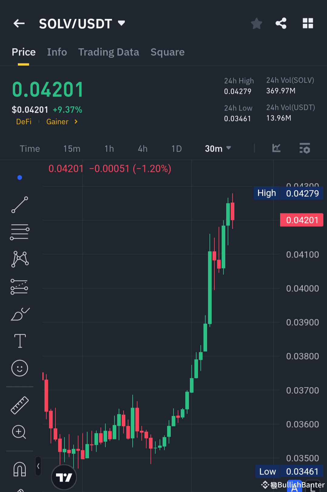 🚀 Congratulations to Everyone Who Followed the $SOLV /USDT | BullishBanter on Binance Square