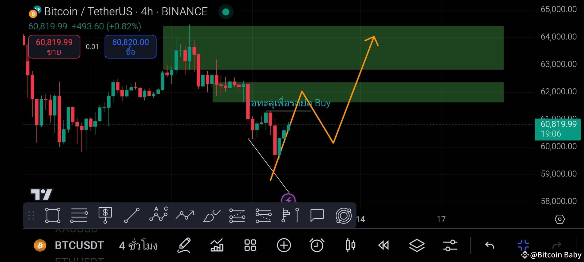 SL 57,800 | Bitcoin Baby on Binance Square
