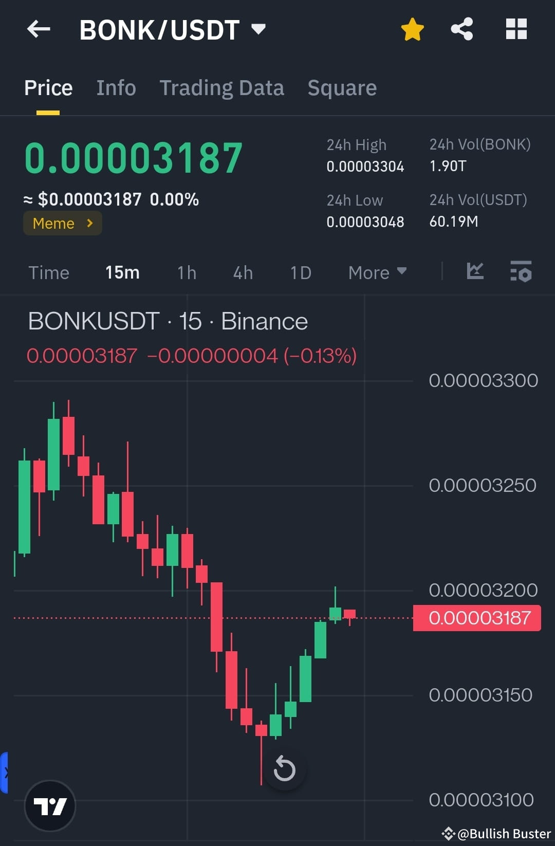 $BONK $BONK BONK/USD Analysis: Tradin | Bullish Buster on Binance Square