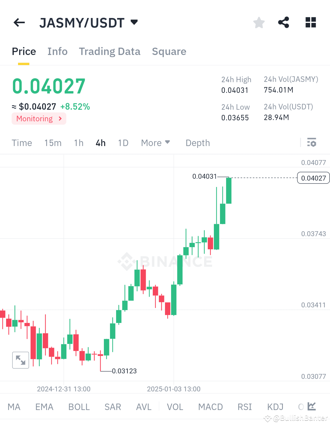 $JASMY /USDT: Momentum Building – Don’t Miss This Move ... | BullishBanter on Binance Square