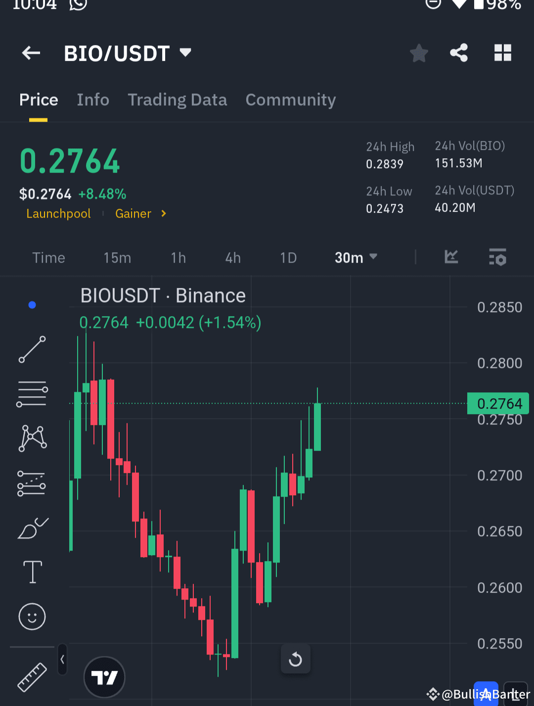 🚨 $BIO /USDT: Short Trade Opportunity – Correction Imminent ...