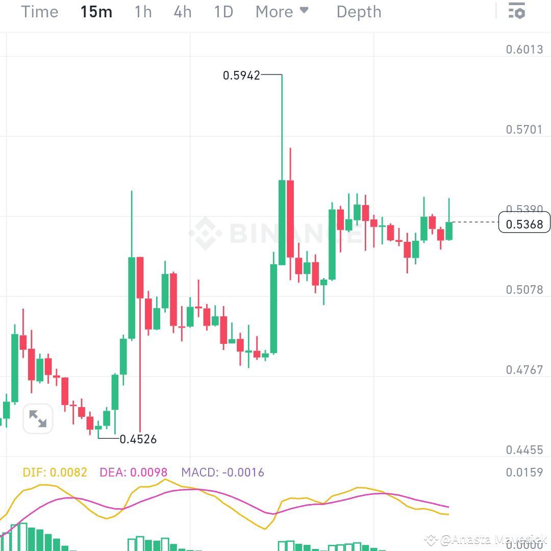 #ARK is on 🔥$ARK /USDT Trading Signal – Breakout or Rejecti | Anasta ...