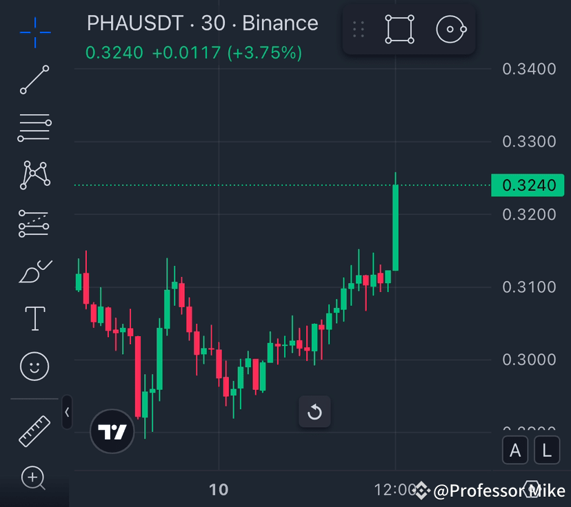 $PHA /USDT Bull Run Confirmed ! Safe And Ideal entry !! Don' | Professor Mike on Binance Square
