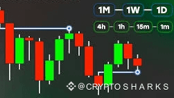 💡 How to choose a time interval in trading and not miss out?📍 | CRYPTO ...
