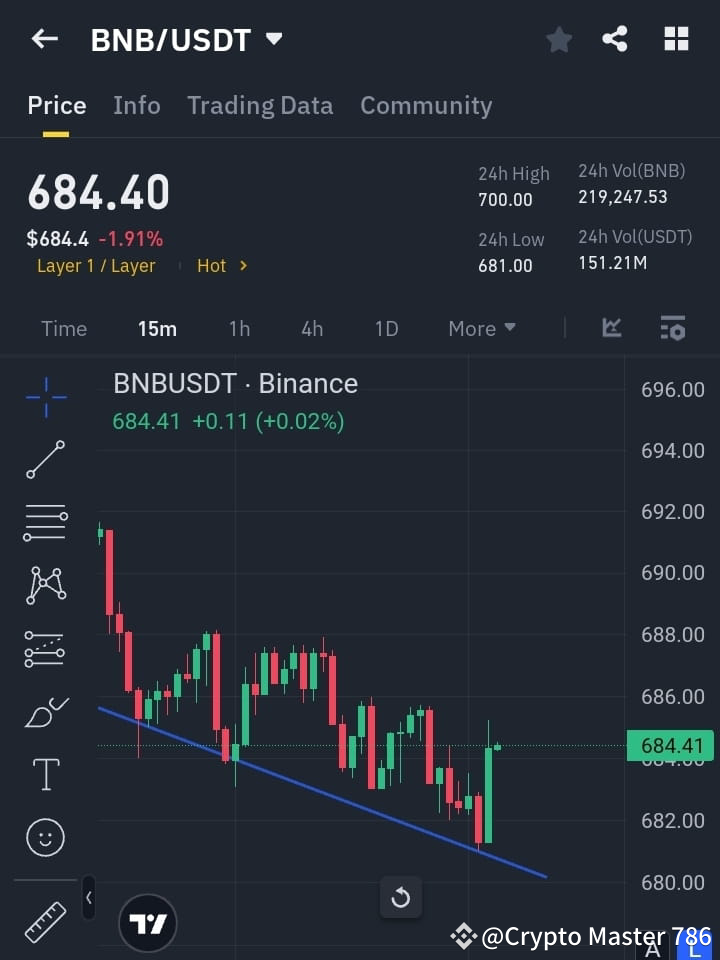 🚀 $BNB /USDT Bull Run Alert! 💥 📈 Current Price: $684.40 | Crypto Master 786 on Binance Square