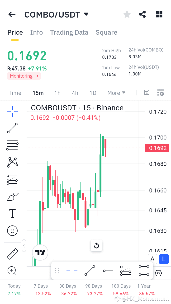 🔥🚀 COMBO ($COMBO ) USDT – The Future of Web3 Gaming is Her | HX_Momentum on Binance Square