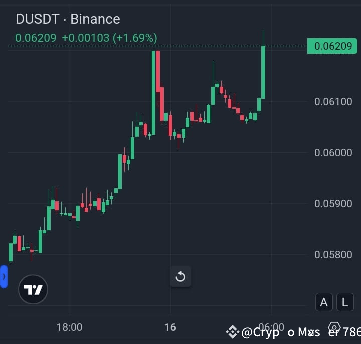 🚀 $D /USDT – Breakout or Fakeout? 🔥 Current Price: $0.062 | Crypto Master 786 on Binance Square
