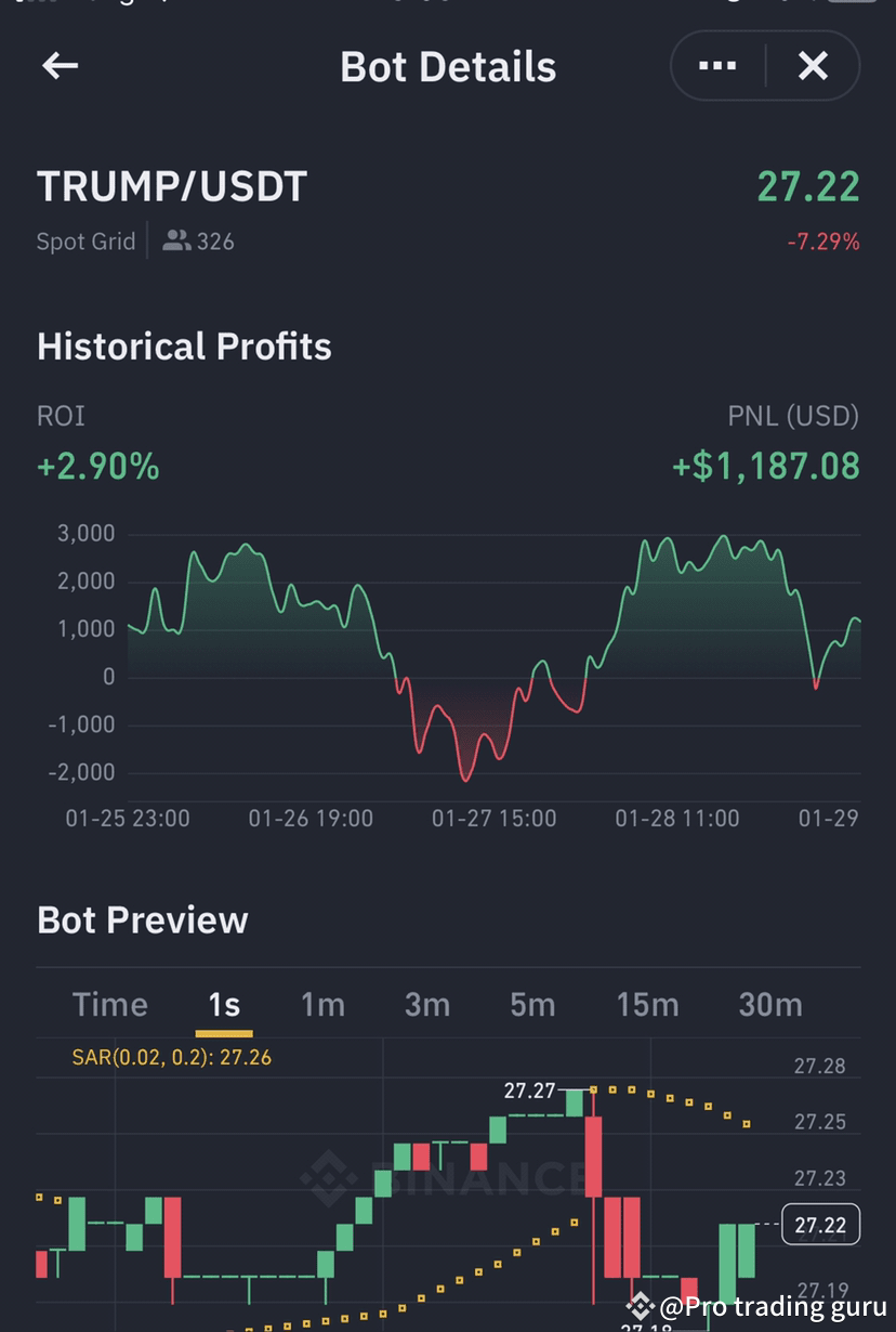 ⭕️$TRUMP 🗽 #trump 🚁 📊 TRUMP/USDT Spot Grid Bot Analysis | Pro trading ...