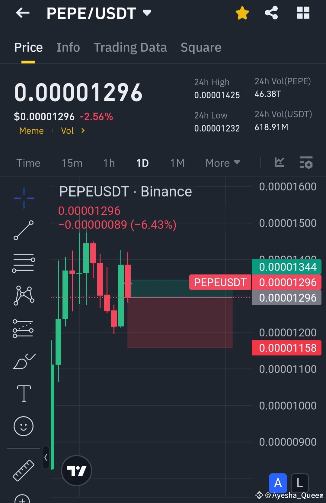 📊Hey $PEPE holders! Don't panic and don't trade right now. | Ayesha ...