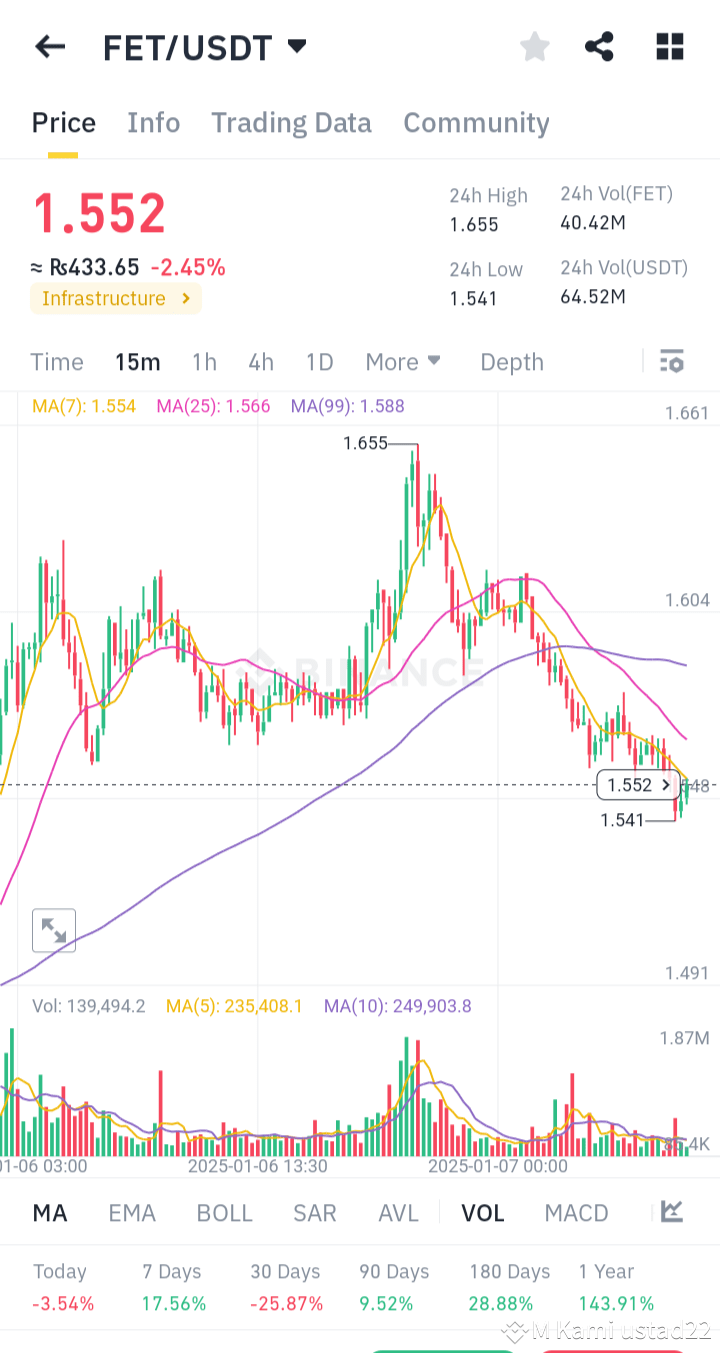 $FET Short Liquidation: $1.2706K at $1.54953 A $1,270.6K s | JulianLeo ...