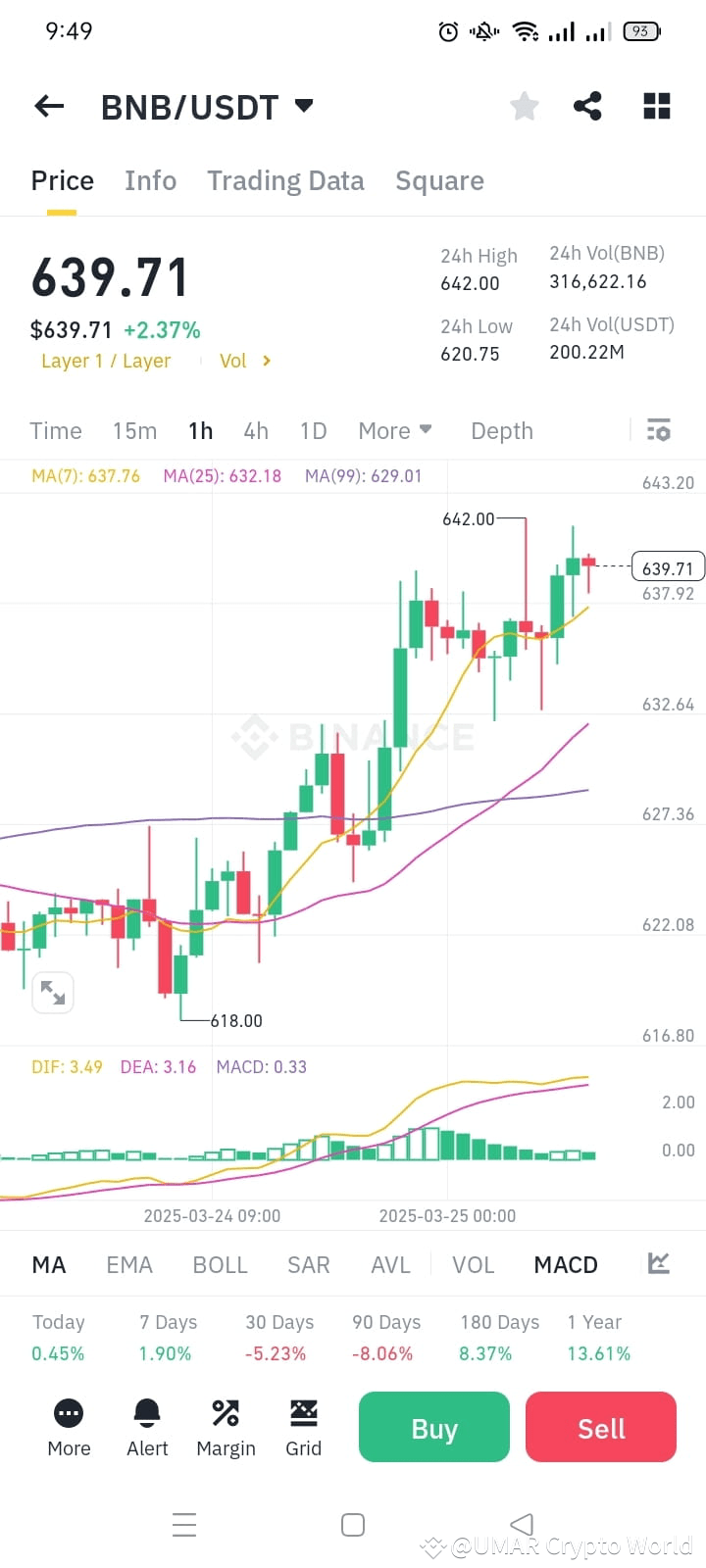 BNB USDT Price Prediction For The Next 48 Hours BNB UMAR Crypto bnb-usdt-price-prediction-for-the-next-48-hours-bnb-umar-crypto
